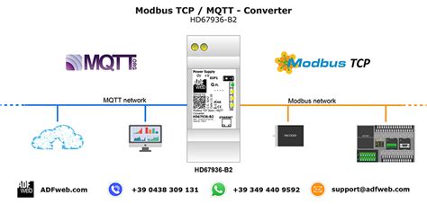 Gateway Bridge Modbus TCP MQTT