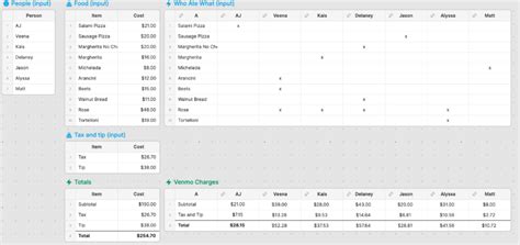 Free Spreadsheet To SPLIT BILLS Between Multiple People