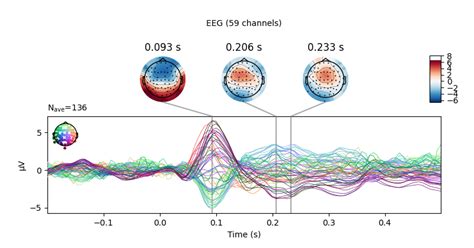 Overview Of MEG EEG Analysis With MNE Python MNE 1 1 1 Documentation
