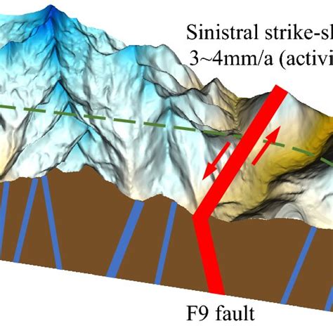 F9 Sinistral Strike Slip Fault Download Scientific Diagram
