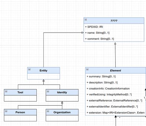 Cyclic Dependency Of Definitions In The Model · Issue 35 · Spdxspdx 3