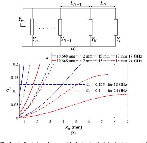 Figure 2 From A Compact Dual Band Single Feed Slotted Waveguide Array Antenna For Unidirectional