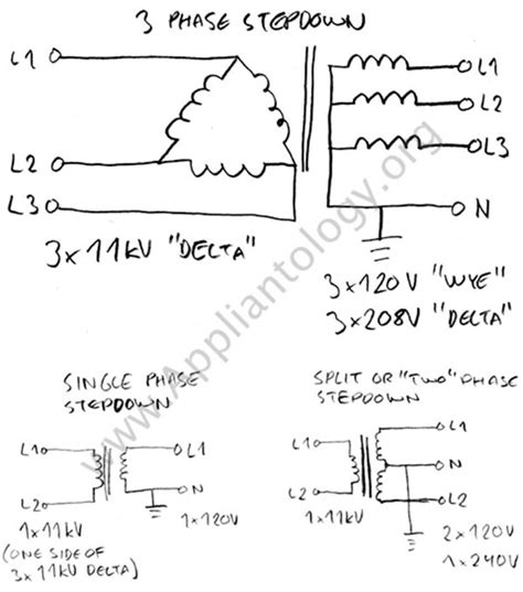 Single Phase Vs 3 Phase Wiring