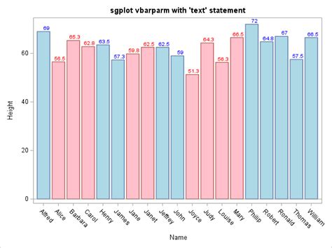 Solved Dattrmap For Data Label Text Color Sas Support Communities