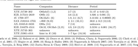 Table 1 From Fast X Ray Transients Towards The Galactic Bulge With The Rossi X Ray Timing