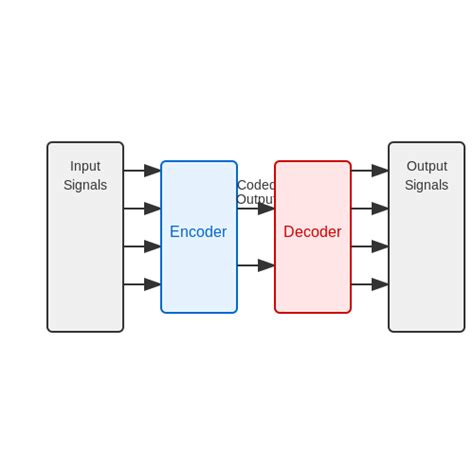 Combinational Logic Circuits Tutorials On Electronics Next Electronics