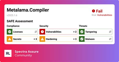 Maintainers Metalamacompiler Nuget Reversinglabs Spectra Assure Community