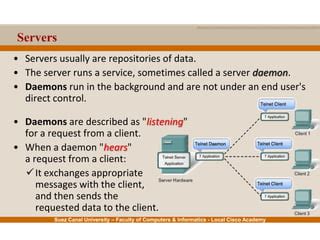 Network Fundamentals: Ch3 - Application Layer Functionality and Protocols | PPTX | Computer ...