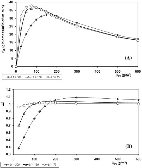 Test Case Model Simulation When The Substrate Is Also The Inhibitor Download Scientific