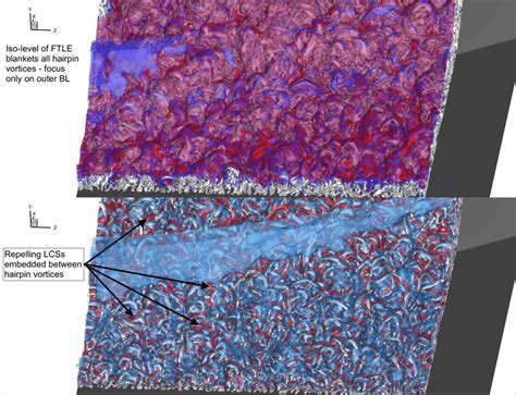 correspondence of joint ftle lagrangian coherent structures to eulerian