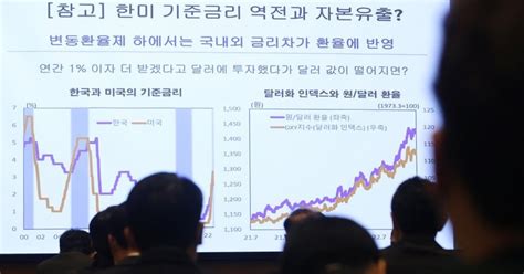 한미 기준금리 역전과 자본유출