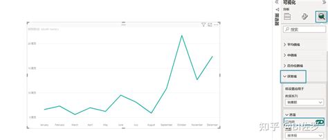 突破原生，如何在 Power Bi 中创建圆角柱状图 知乎