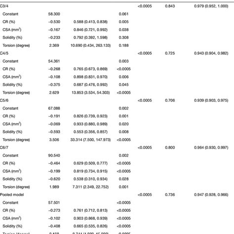 Models For Semi Automated Compression Detection Employing Morphometric