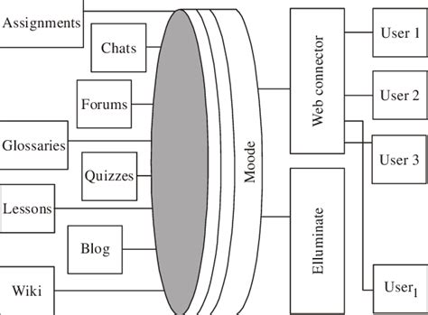 Application Functional Modules Accepts The Registration Processing Download Scientific Diagram