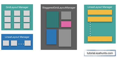 recyclerview — android development by başak tüysüz towards dev