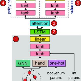 PDF VLSI Placement Parameter Optimization Using Deep Reinforcement