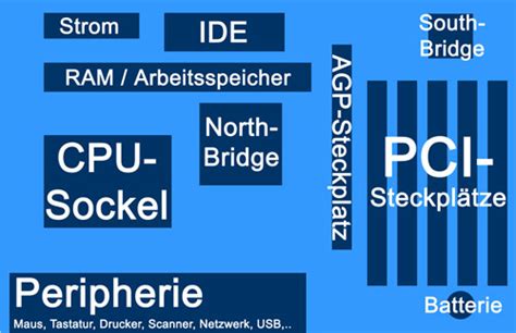 Pc Quiz Computer Kenntnisse Testen Mit Dem Computer Quiz