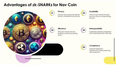 Zk Snarks Nav Coin Ppt Slides Acp Ppt Powerpoint