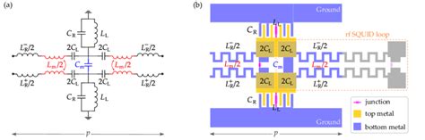 physical implementation for the coupler design a circuit model for a