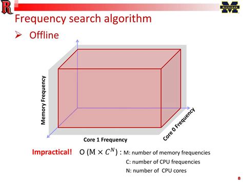 PPT CoScale Coordinating CPU And Memory System DVFS In Server Systems PowerPoint Presentation