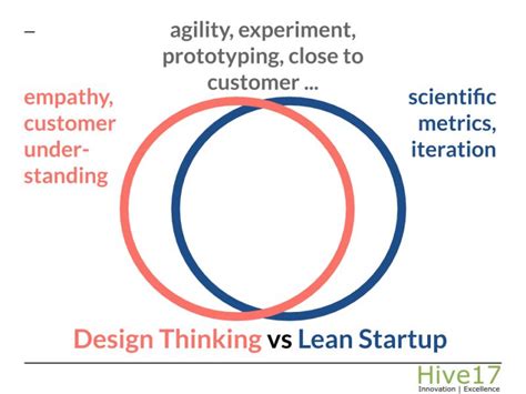 Hive Thoughts Hive Consulting