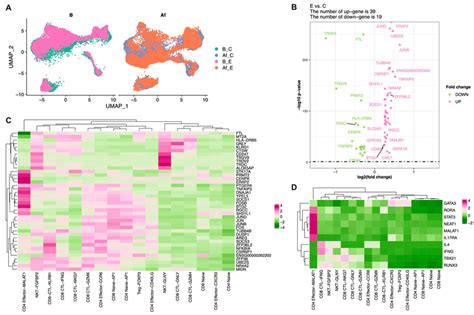 Differential Expression Atlas Of Cd4 Effector T Cells Was Correlated Download Scientific