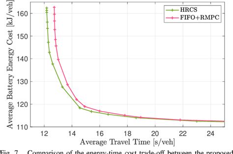 Figure 7 From A Hierarchical Robust Control Strategy For Decentralized Signal Free Intersection