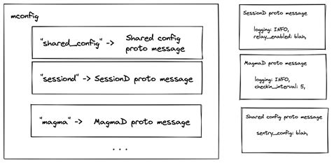 Refactor Orc R Mconfig Streaming Of Sentry Config Issue Magma