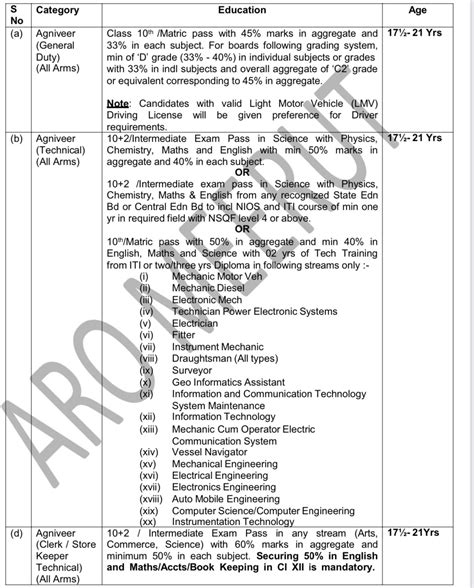 Army Agniveer Recruitment 2024 Join Indian Army Study For Dreams
