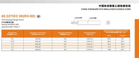 60 227 Iec 08 Rv 90 Pvc Insulated Single Flexible Power Cords China