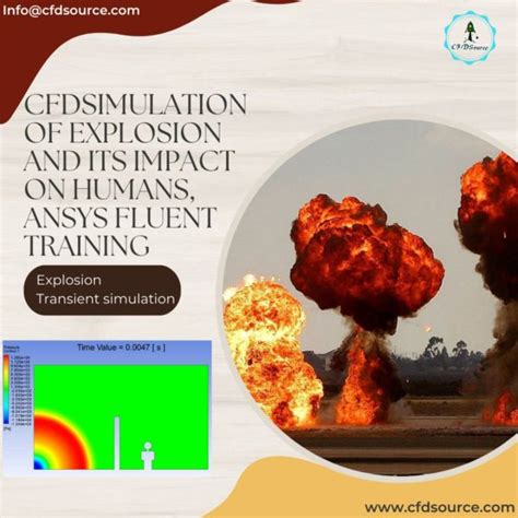 dynamic mesh issues fix negative cell volume and divergence in cfd