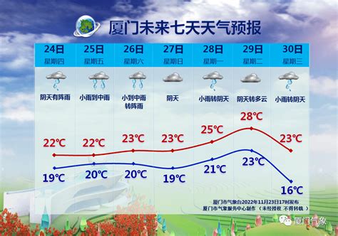 雨你有关的出行小贴士请收好 行程 雨天 厦门