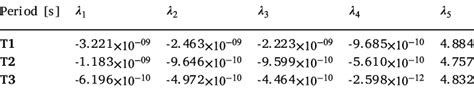 Eigenvalues Be Havior For The Sdp Convex Approxima Tion Download
