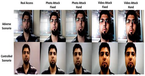 Face Presentation Attack Detection Using Deep Background Subtraction