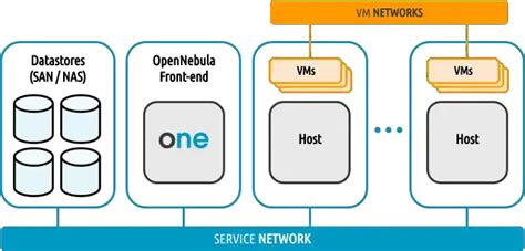 Install Opennebula Frontend On Debian 121110 Linux Teknik Bilgi Arşivleri