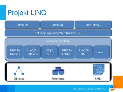 Ppt Language Integrated Query Powerpoint Presentation Free Download