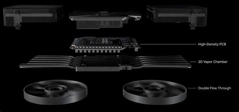 RTX 5090 Vs RTX 4080 Super What We Think Tech4Gamers