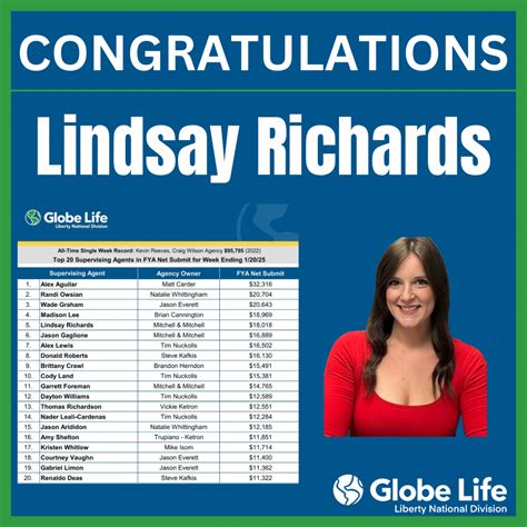 🚀 Congratulations Lindsay Richards 🚀 Lindsay Has Officially Ranked As The 5 Supervising Agent