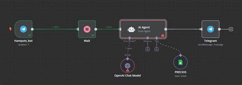 The Service Is Receiving Too Many Requests From You Openai Rate Limit Reached Questions N8n