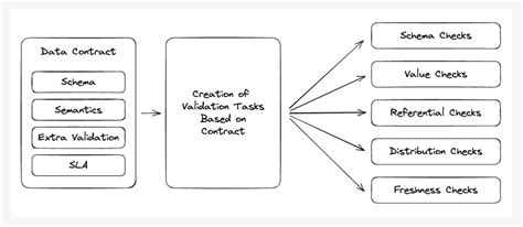 Datahub Data Contracts A Quick Primer For 2025