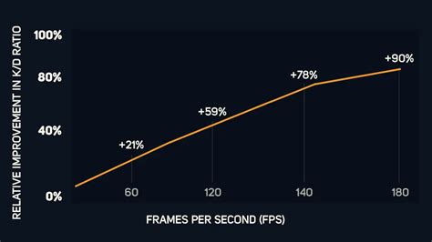Optimize Your Pc For Fortnite