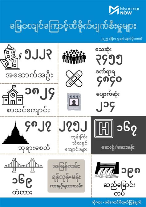 Myanmar Now Myanmar Now Added A New Photo