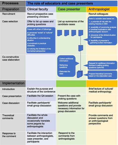 The Final Structure Of The Cccc Model Download Scientific Diagram