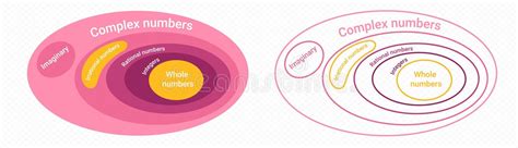 Formulas Numbers Scheme Stock Illustrations 33 Formulas Numbers