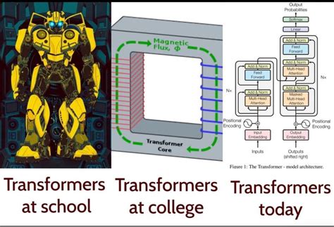 techwatt ai on linkedin ai machinelearning transformers innovation