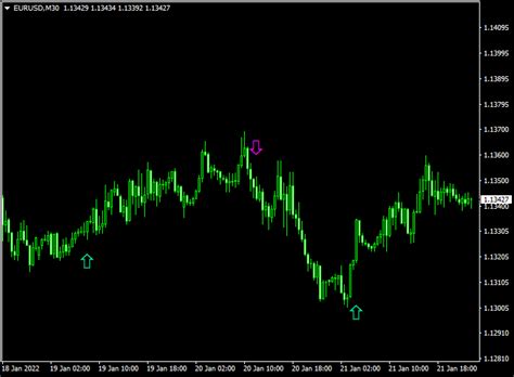 Nice Forex Scalper Indicator Mt4