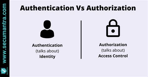 Oauth 20 And Openid Connect App Security Mantra