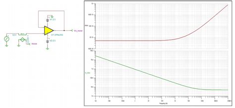 TINA TI About Indication Of Noise Analysis Graph Amplifiers Forum Amplifiers TI E E