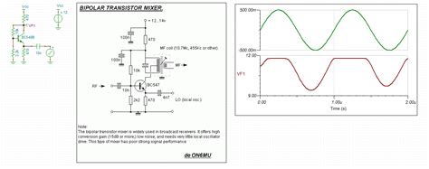 Simulating The Bjt Mixer Details