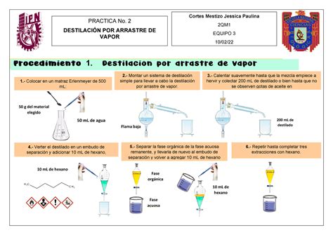 Destilacion Simple Y Fraccionada Pdf